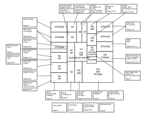 What Is Xilinx Zcu102