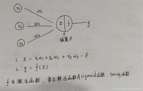 Bp Infoq