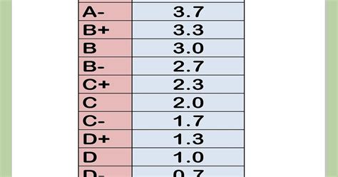 Letter Grade Calculator Thankyou Letter