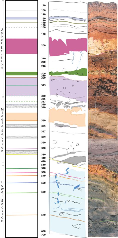 Left Generalized Stratigraphy Download Scientific Diagram