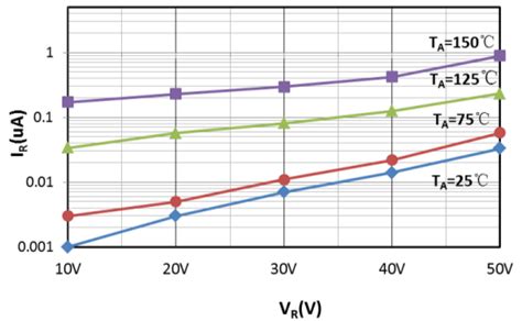 I R V R Characteristic Curve I Thermal Response Characteristic Curve