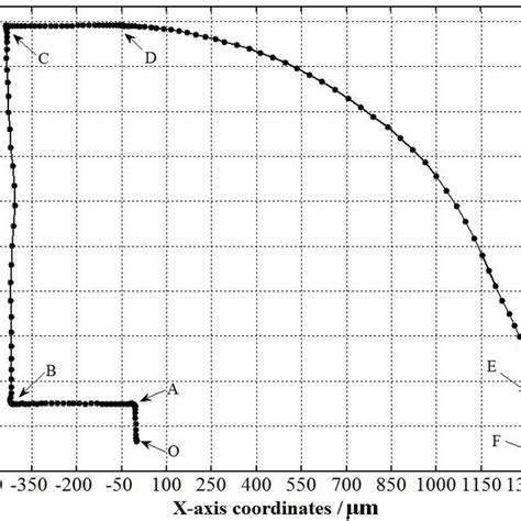 Capillary Trace In Wire Bonding Looping Download Scientific Diagram