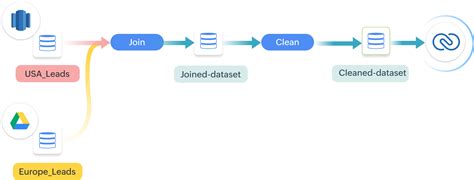 Zoho Crm Data Preparation And Cleaning Zoho Dataprep