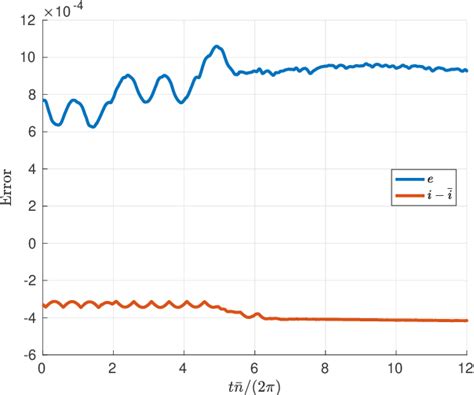 Figure 1 From Distributed Decentralized Receding Horizon Control For
