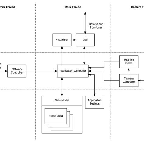 Comparison Between Different Real Time Ethernet Based Fieldbuses As