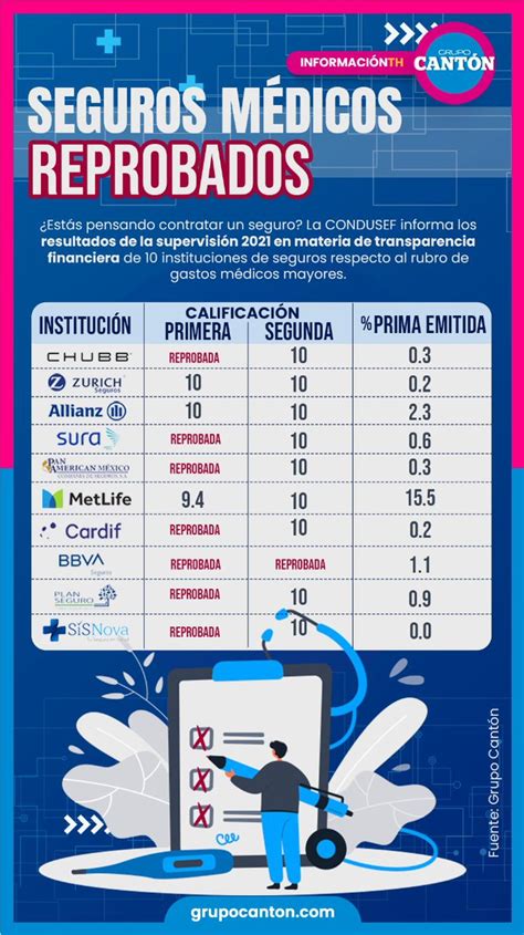 Tabasco Hoy On Twitter Datoth Est S Pensando Contratar Un Seguro