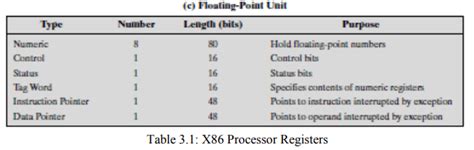 Pipeline And Vector Processing Computer Architecture And Organisation Cao Computer Science