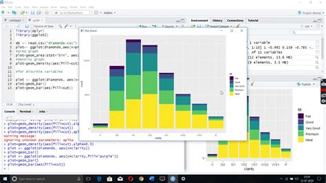 Data Analytics Using R Project Assignment For Skyfi Labs Online
