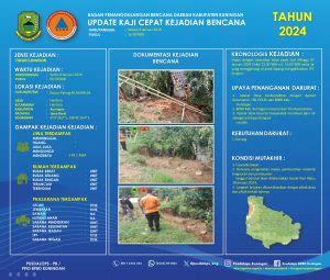 INFOGRAFIS KEJADIAN BENCANA BULAN JANUARI TAHUN