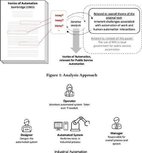 figure 1 from ironies of public service automation bainbridge