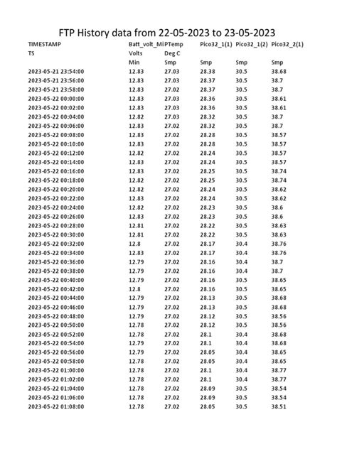 Imported Sensor Log Pdf