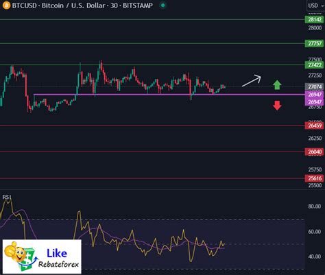Bitcoin Technical Analysis Btc Usd September Likerebateforex