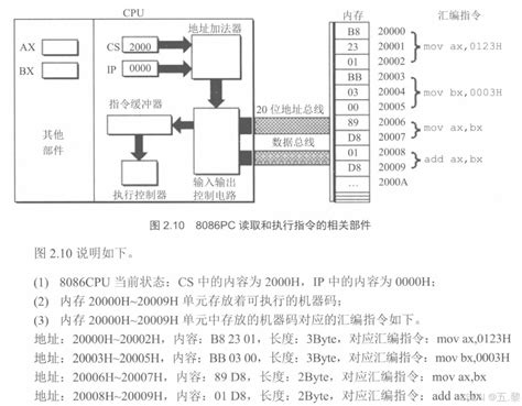 汇编语言 学习笔记 Csdn博客