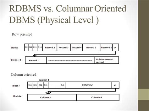 Columnar Database Systems Ppt Download