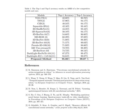 Github H1manshus1ngh Supplementary Material For Aaai 23