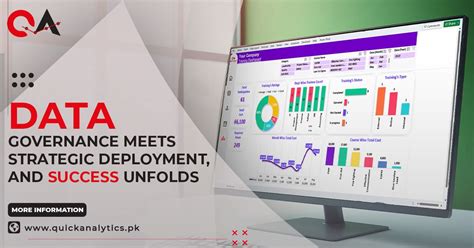 Quick Analytics Pakistan On Linkedin Quickanalytics Powerbi