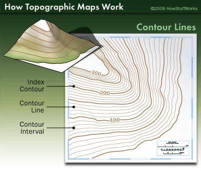 Reading Topographic Maps Map Skills Guide