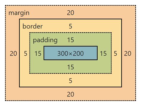 Что такое блочная модель Css и как она работает · ИТ Шеф