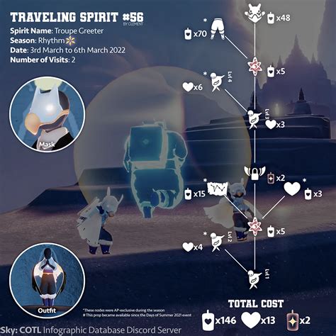 【情報】【復刻】33 37旅行先祖預告 Sky 光·遇 哈啦板 巴哈姆特