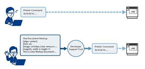 Star Document Markup