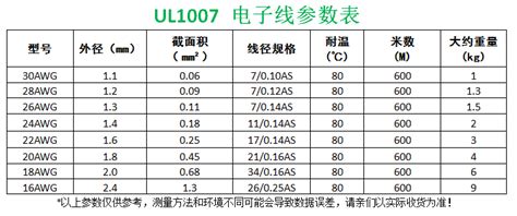 Ul Awg Avr Rv