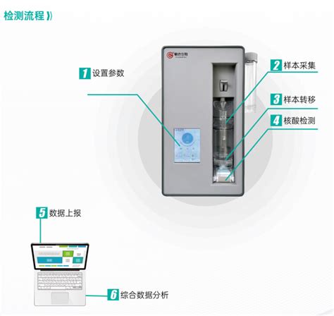 全民适用！升级版生物气溶胶采测仪重磅来袭！ 知乎