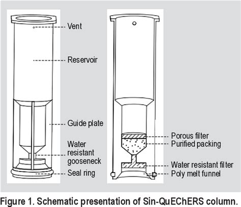 Figure 1 From Development Of A Method Sin Quechers For The