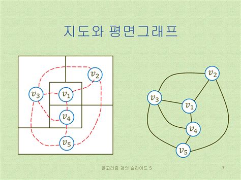 개념 Backtracking되추적 기법 Bhnote