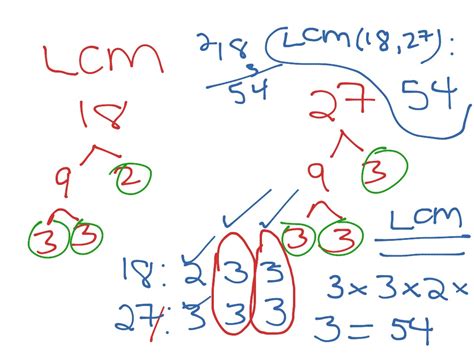 Lcm Prime Factorization Math Showme