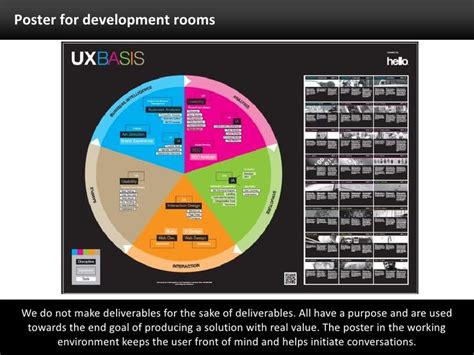 Poster For Development Rooms We Do Not Make Deliverables For The Sake