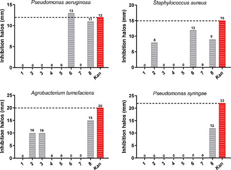 Figure 6 From Design Of β Keto Esters With Antibacterial Activity