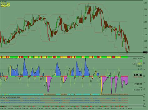 New MT4 Indicators Page 479 Of 617 Best MetaTrader Indicators