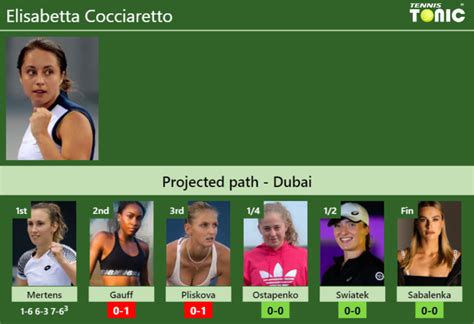 Updated R2 Prediction H2h Of Elisabetta Cocciarettos Draw Vs Gauff