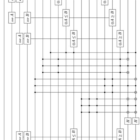 Example Algorithm For Generating A Qubyte That Indexes The Maximum Of 4