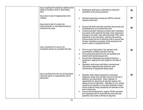 Activity Hazard Analysis Aha Form In Word And Pdf Formats Page Of