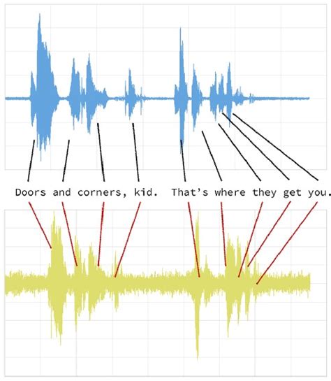 Dynamic Time Warping
