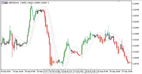 T3priceoverlay Indicator Metatrader 5 Download Metatrader