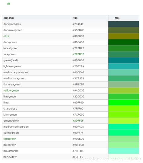Css 颜色代码大全 Css颜色对照表 Csdn博客