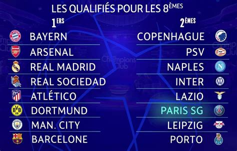 Tirage Au Sort Ldc Sur Quelle Chaîne Et à Quelle Heure Voir Le Tirage