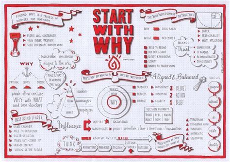 Data Visualization Infographic How To Make Charts And Graphs Artofit