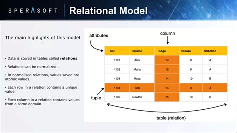 The Theory Of Relational Databases Pptx Databases Computer Software And Applications