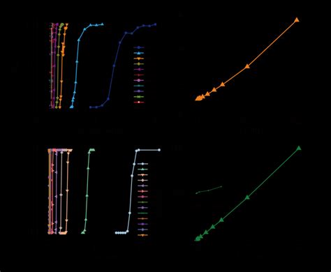 Relationship Between Switching Probability And Current Density Under