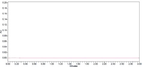 Chromatogram Of Blank Download Scientific Diagram