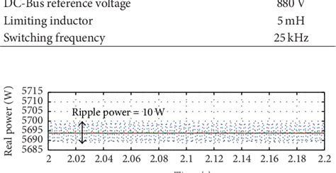 Figure 1 From Enhanced Instantaneous Power Theory With Average