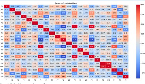 Figure 1 From Physical Graph Based Spatiotemporal Fusion Approach For