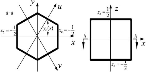 Hexagonal Prism In The Calculated Coordinate System Download