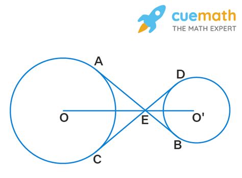 In Fig 9 19 The Common Tangent Ab And Cd To Two Circles With Centres O And O Intersect At E