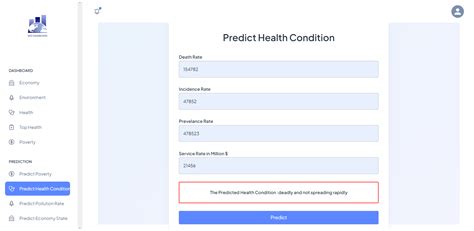 GitHub WaleeSassi WDI DASHBOARD World Development Indicator Dashboard Is A Dashboard That