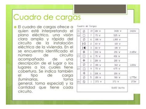 Cuadro de cargas eléctricas uDocz