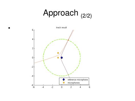 Ppt Acoustic Source Tracking Using Microphone Array Powerpoint Presentation Id9718813